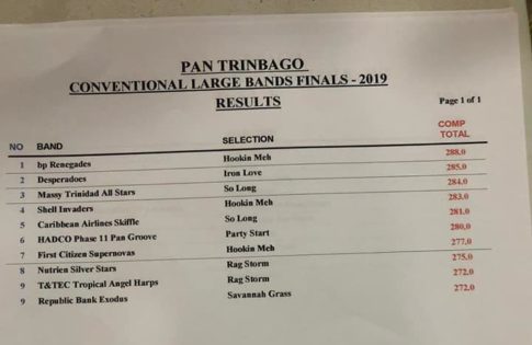 Panorama 2019 Winners – Large and Medium Bands | My Trini Lime