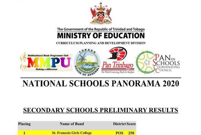 Results: National Schools Panorama 2020 Preliminaries – Secondary ...